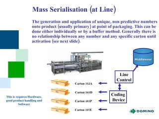 Pharma Terminology | PPT