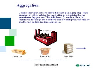 Pharma Terminology | PPT