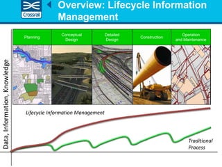 Daniel Irwin - Crossrail: Future-Proofing Railway Asset Management | PDF