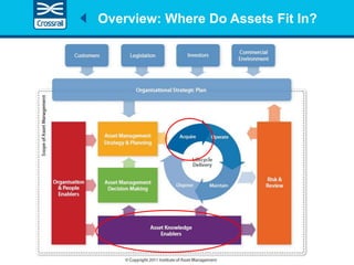 Daniel Irwin - Crossrail: Future-Proofing Railway Asset Management | PDF