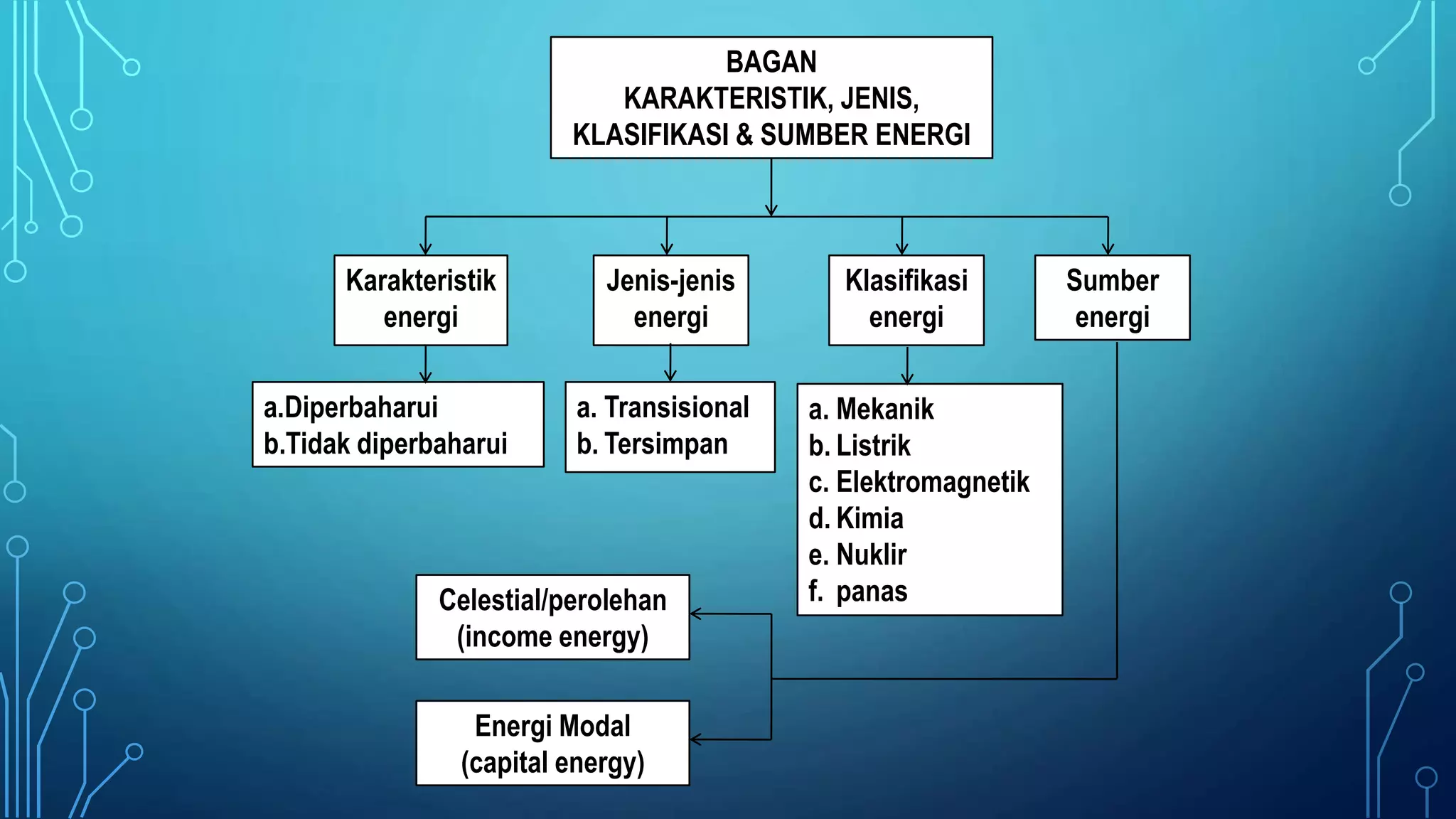 02-Dasar Konversi Energi.pptx