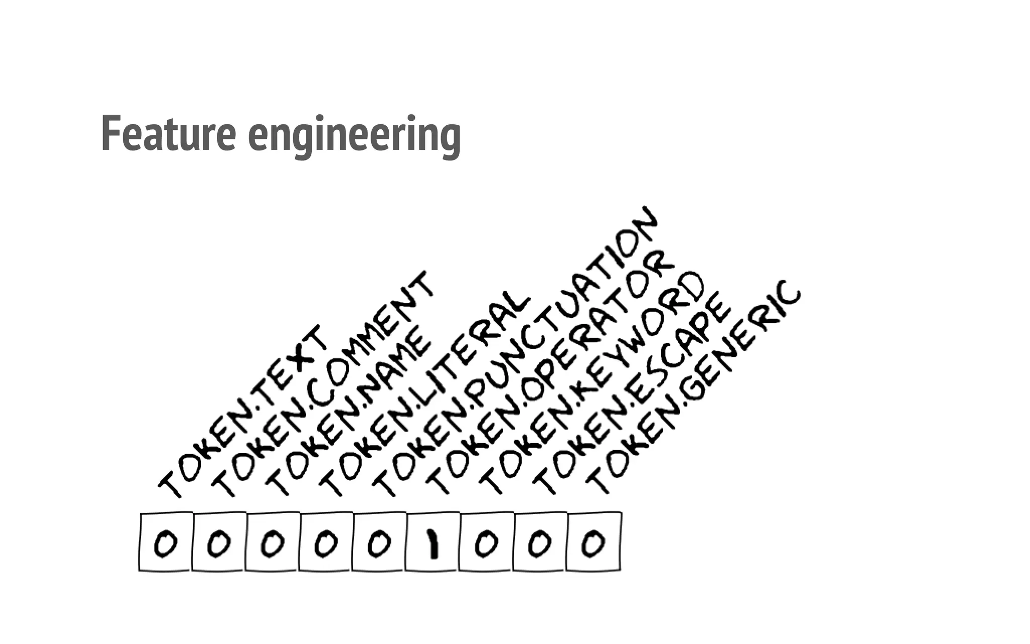 Source Code Abstracts Classification Using Cnn Vadim Markovtsev Lead Software Engineer 5829