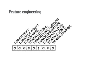 "Source Code Abstracts Classification Using CNN", Vadim Markovtsev, Lead Software Engineer ...