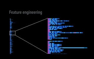 "Source Code Abstracts Classification Using CNN", Vadim Markovtsev, Lead Software Engineer ...