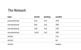 "Source Code Abstracts Classification Using CNN", Vadim Markovtsev ...
