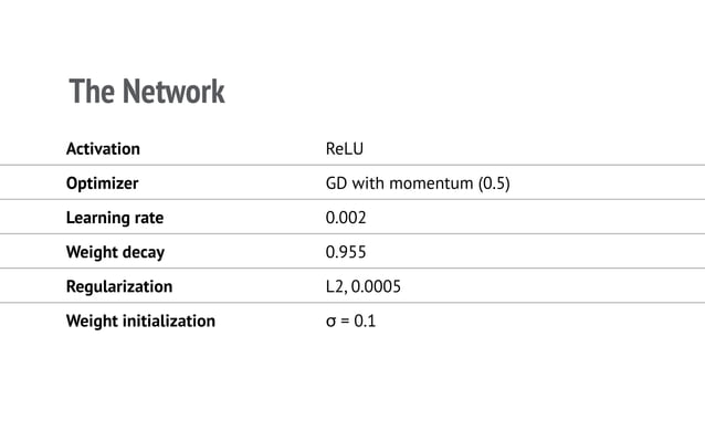 Source Code Abstracts Classification Using Cnn Vadim Markovtsev Lead Software Engineer