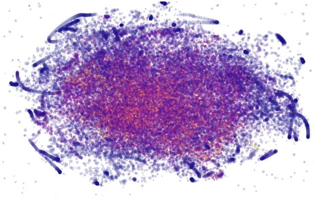 Source Code Abstracts Classification Using Cnn Vadim Markovtsev