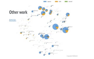 "Source Code Abstracts Classification Using CNN", Vadim Markovtsev ...