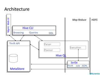 02 data warehouse applications with hive | PPT