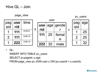 02 data warehouse applications with hive | PPT