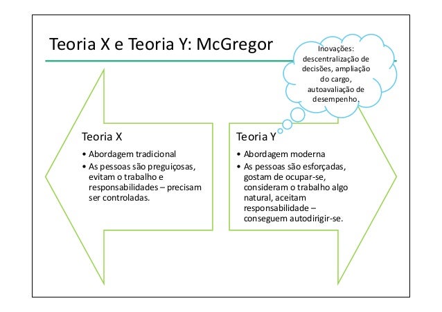 02. Dinâmica das Relações Interpessoais: Motivação