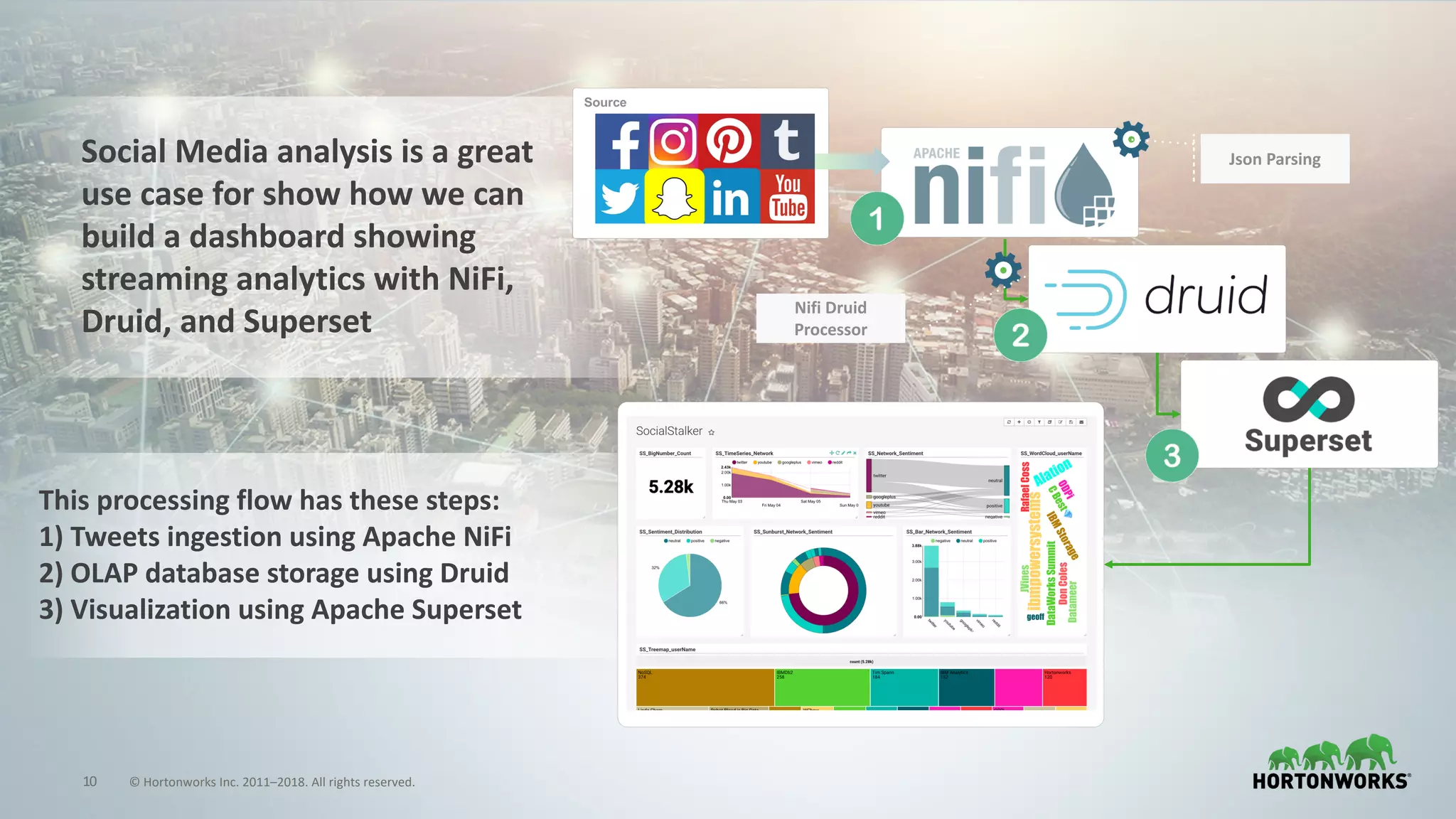 Social Media Monitoring with NiFi, Druid and Superset | PDF