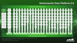Social Media Monitoring with NiFi, Druid and Superset | PDF