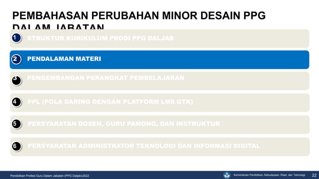 02-Desain Pembelajaran PPG-Kategori 1-2022-(versi1).pptx
