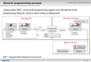 02.egovFrame Development Environment training book | PPT