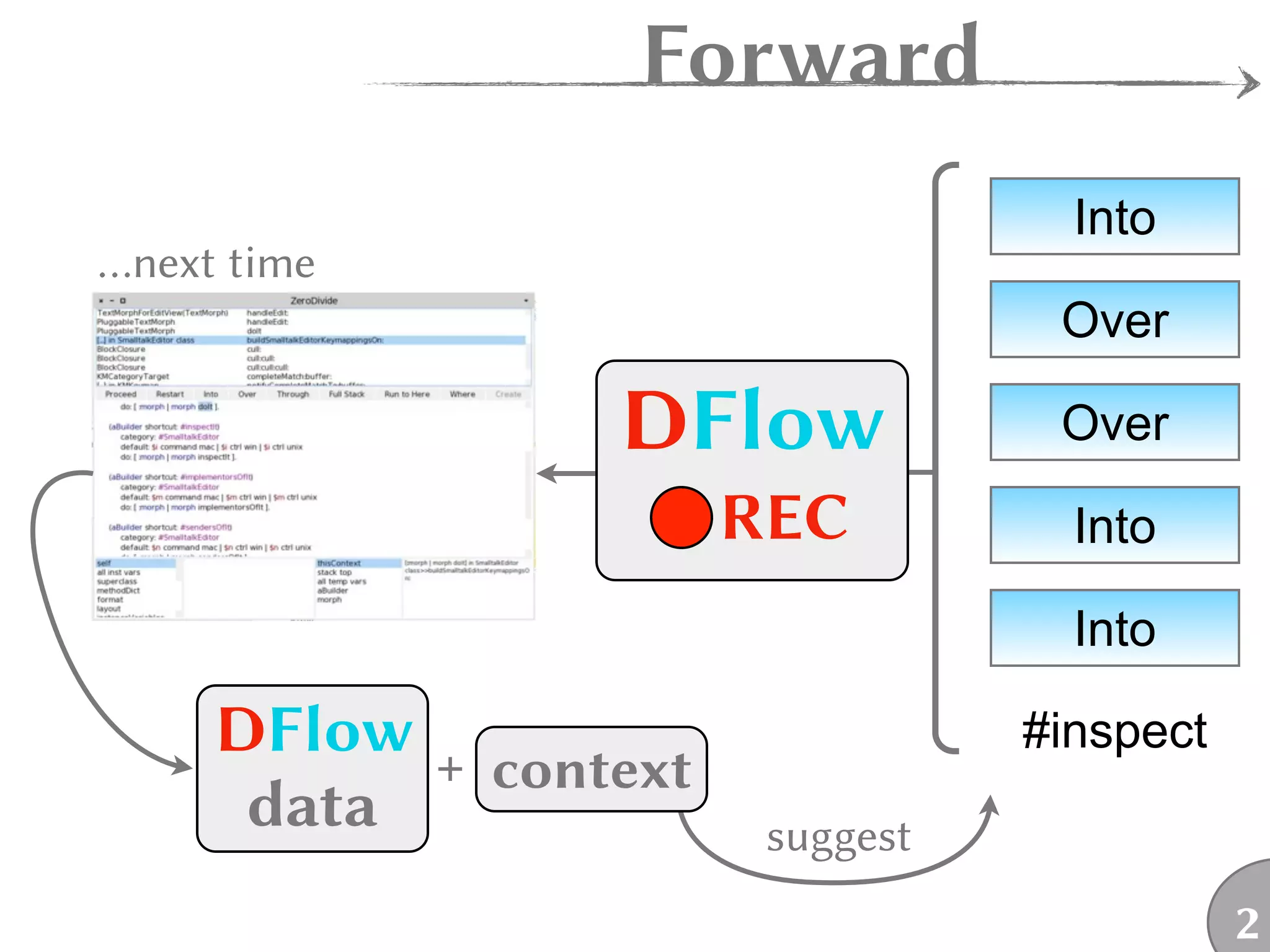 DFlow - A Platform to Profile Developers | PPT