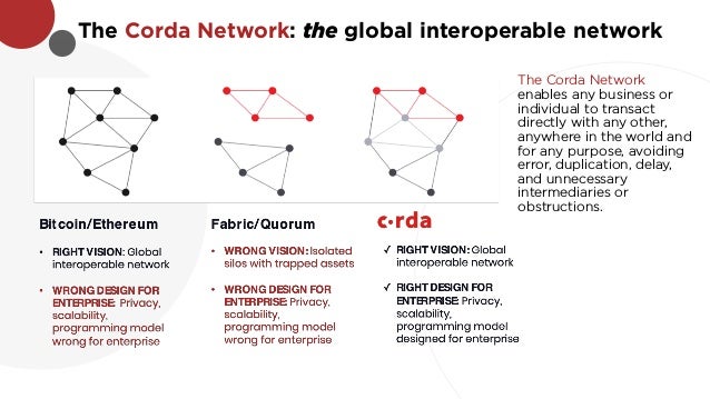 Discover the power of blockchain with r3 corda platform Discover the power of blockchain with r3 corda platform