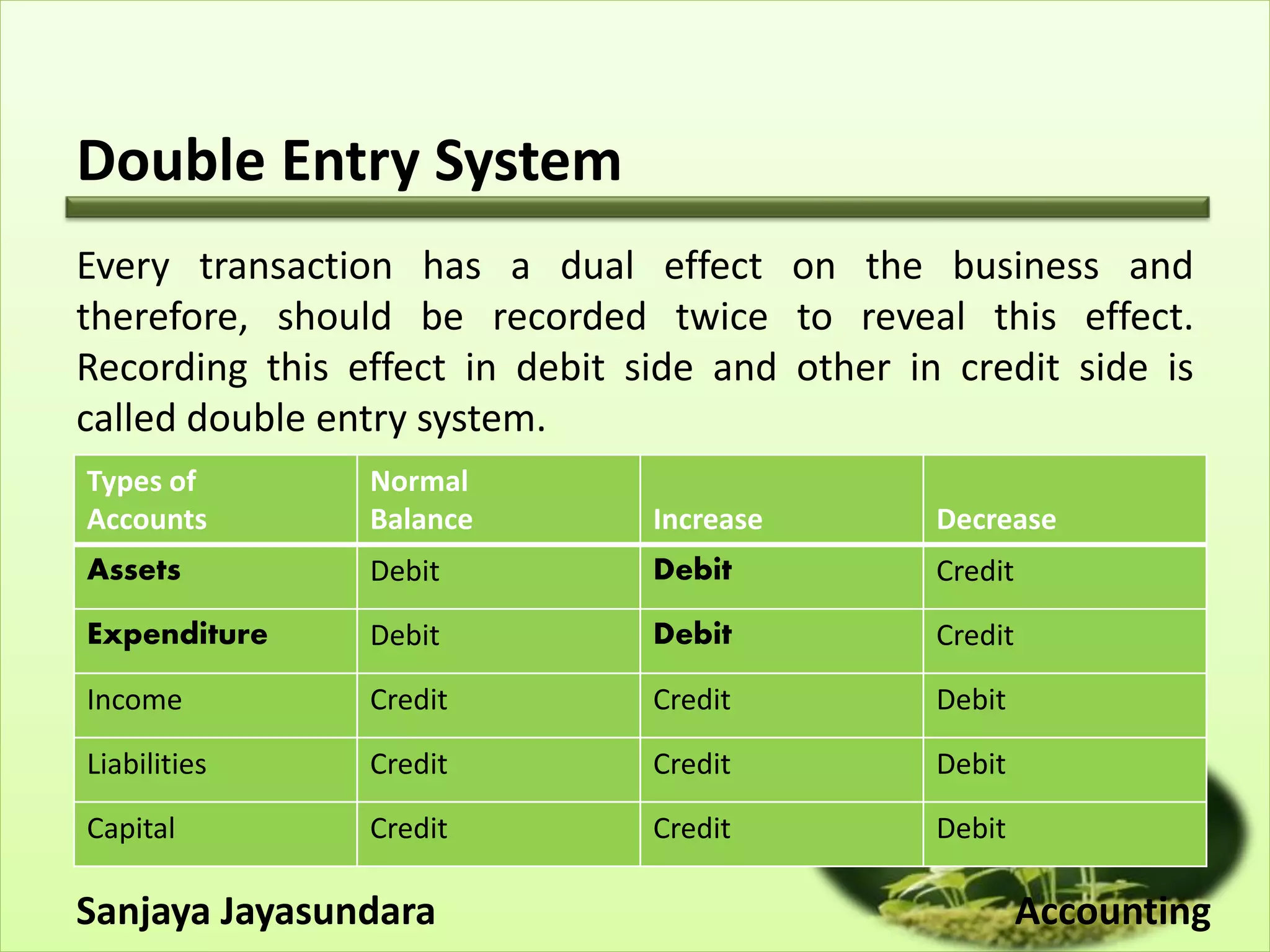 double entry for cash transactions | PPTX