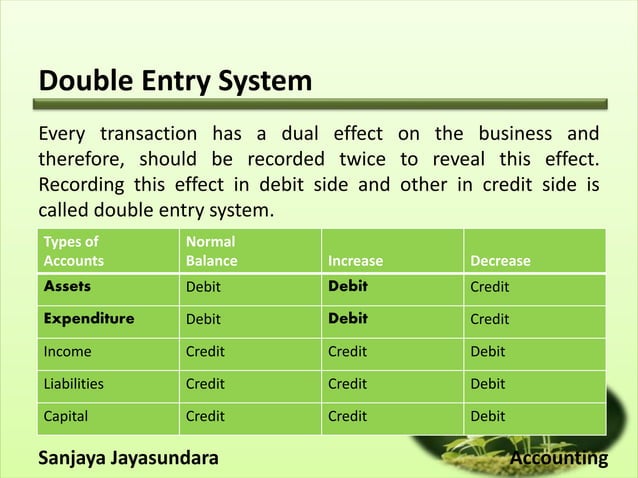 double entry for cash transactions | PPT