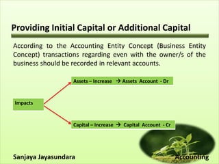 double entry for cash transactions | PPTX