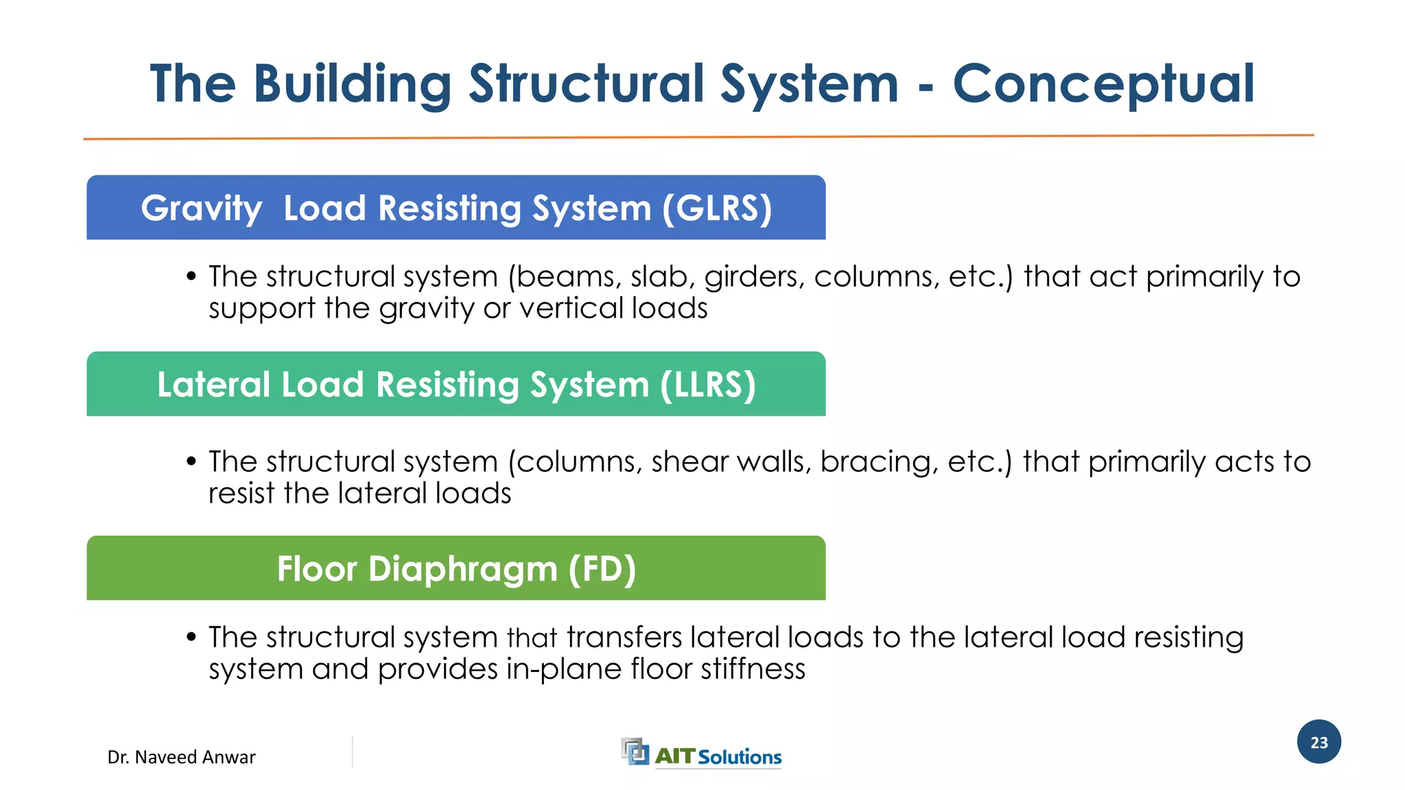 Conceptual Design in Structural System Development | PDF