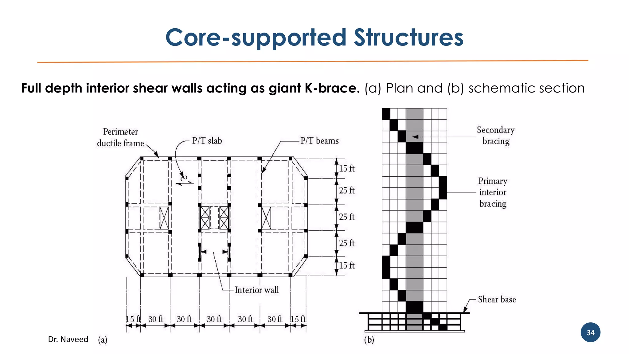 Conceptual Design in Structural System Development | PDF