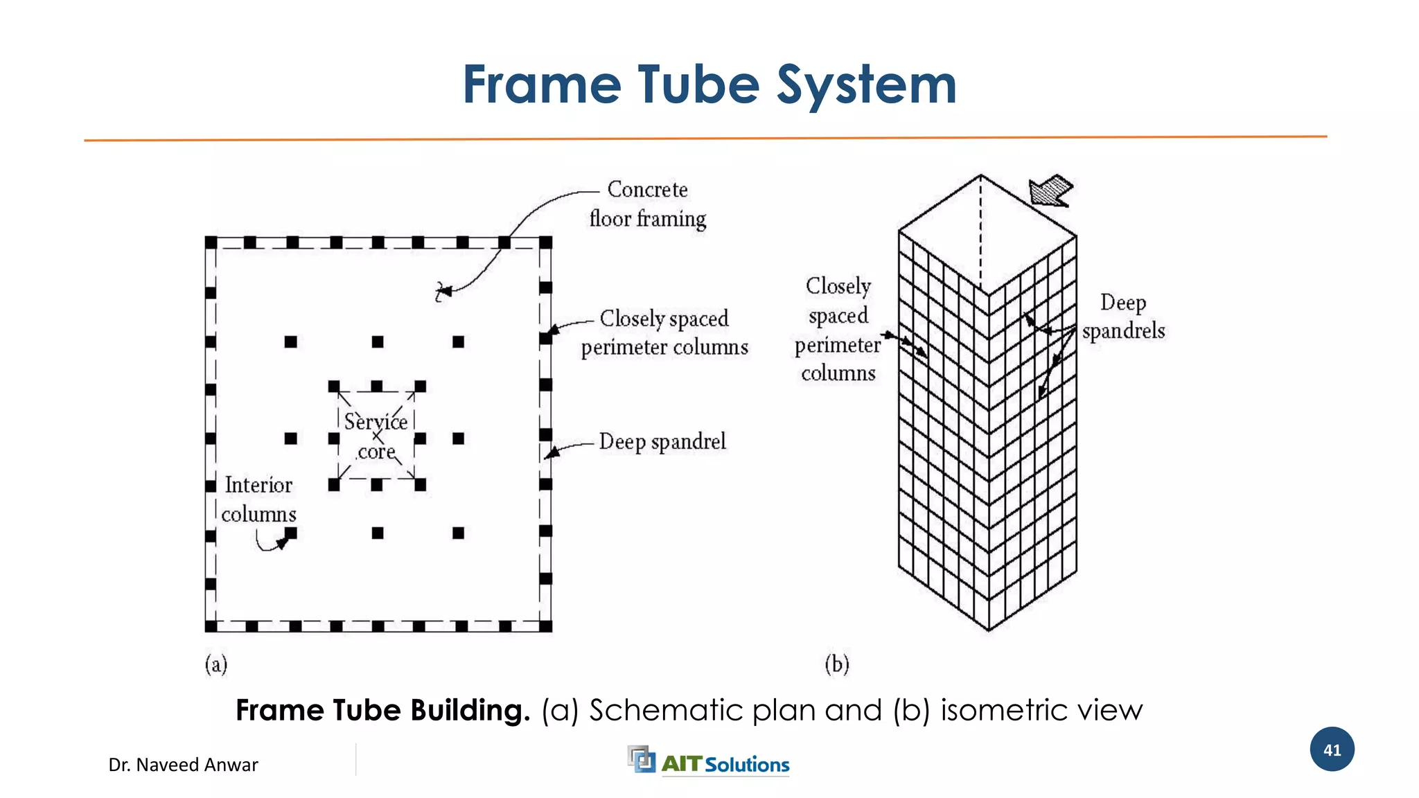 Conceptual Design in Structural System Development | PDF