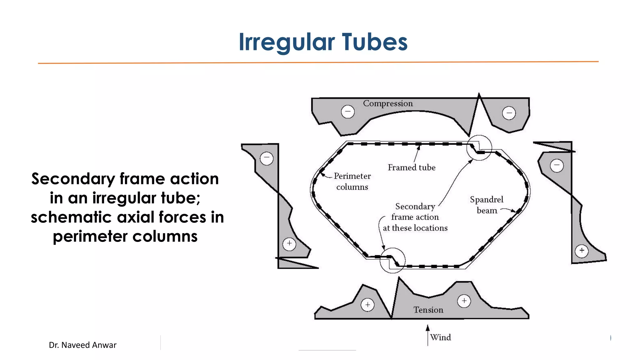 Conceptual Design in Structural System Development | PDF