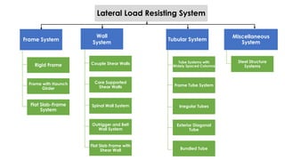 Conceptual Design in Structural System Development | PDF