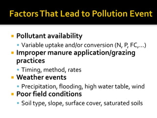 Protecting Puget Sound Watersheds from Agricultural Pollution Using a ...
