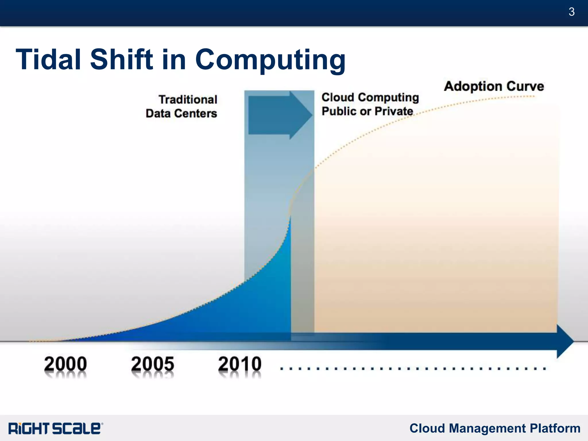 Enterprise Cloud - The Evolution of IT Strategy | PPT