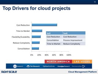 Enterprise Cloud - The Evolution of IT Strategy | PPT