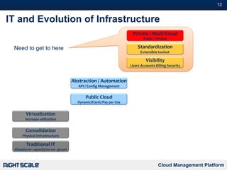 Enterprise Cloud - The Evolution of IT Strategy | PPT