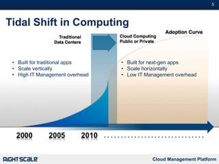 Enterprise Cloud - The Evolution of IT Strategy | PPT
