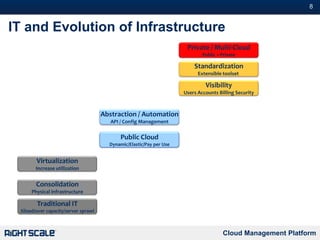 Enterprise Cloud - The Evolution of IT Strategy | PPT