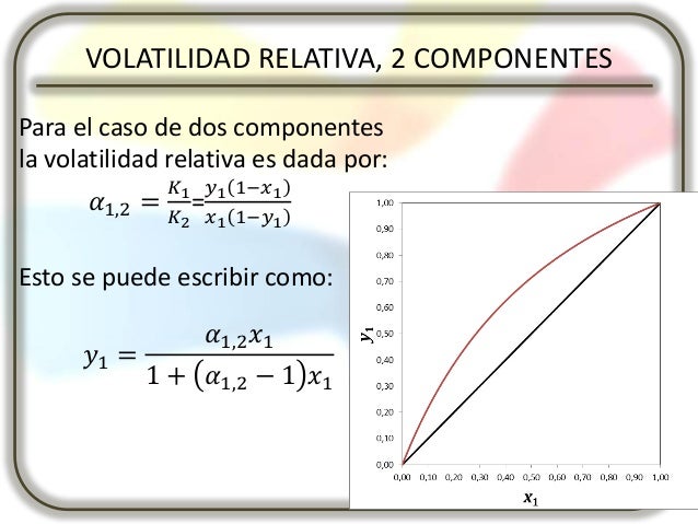 Equilibrio de fases