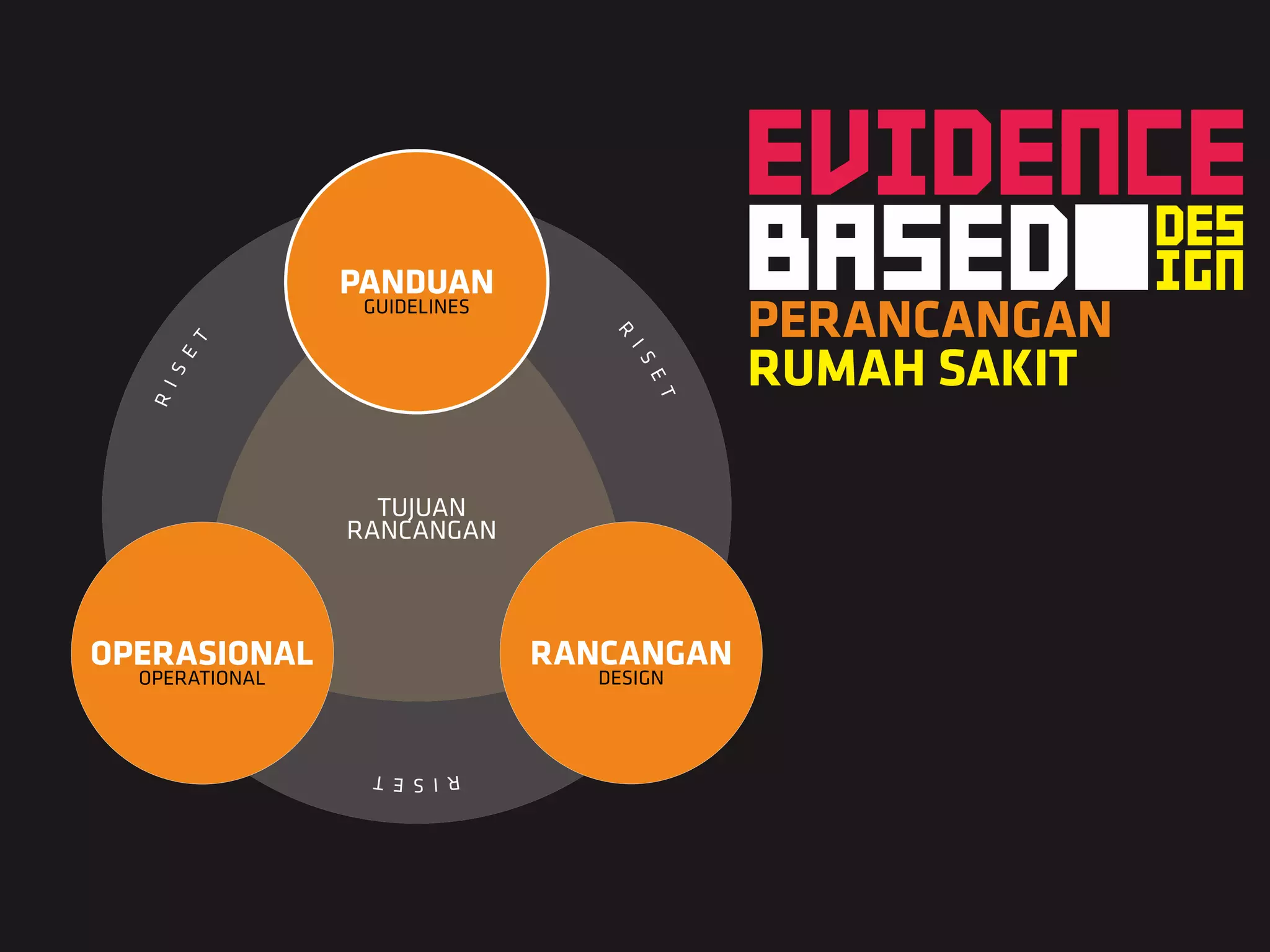 #02 evidence-based-design-dalam-perancangan-rumah-sakit | PPT
