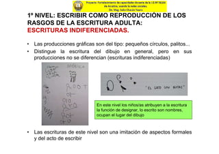 EVOLUCIÓN DE LA ESCRITURA | PDF