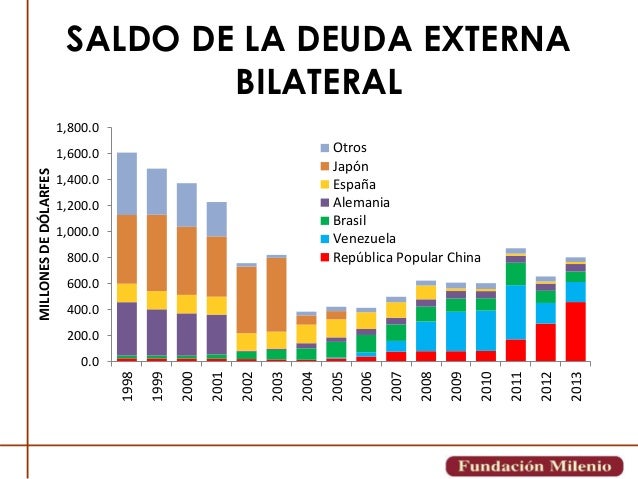 La Deuda Externa De Brasil - healbackdiscrhod