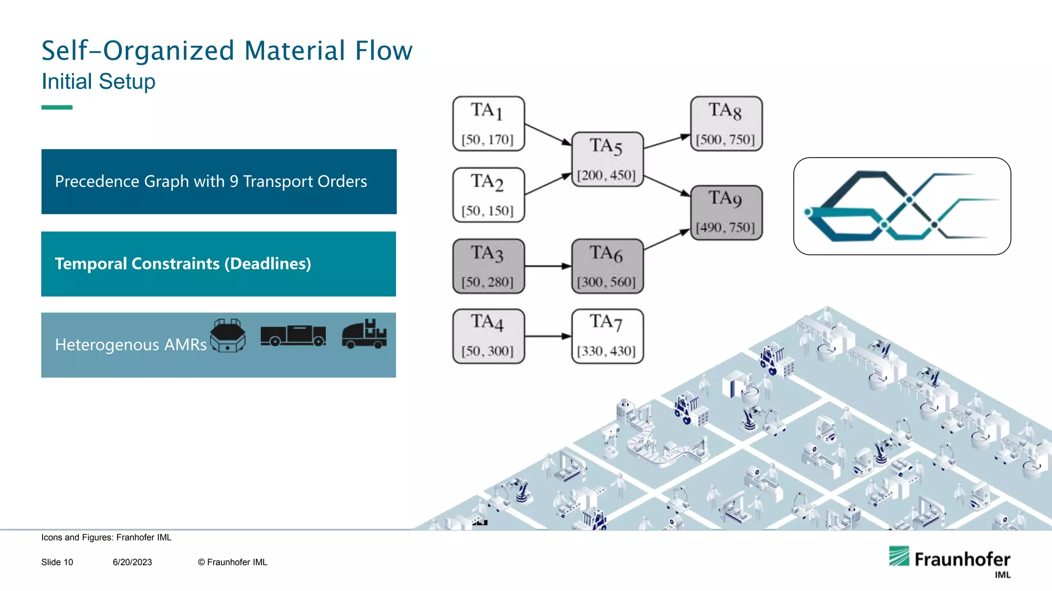 Peter Detzner - Self adaptive Logistics.pptx