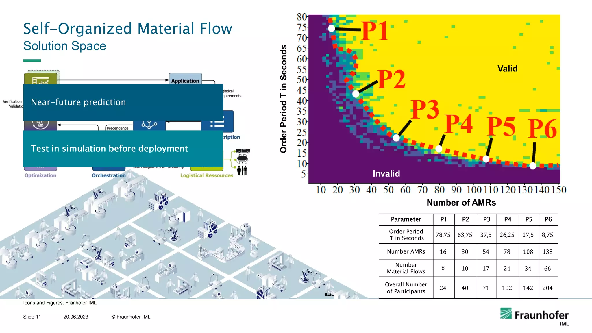 Peter Detzner - Self adaptive Logistics.pptx