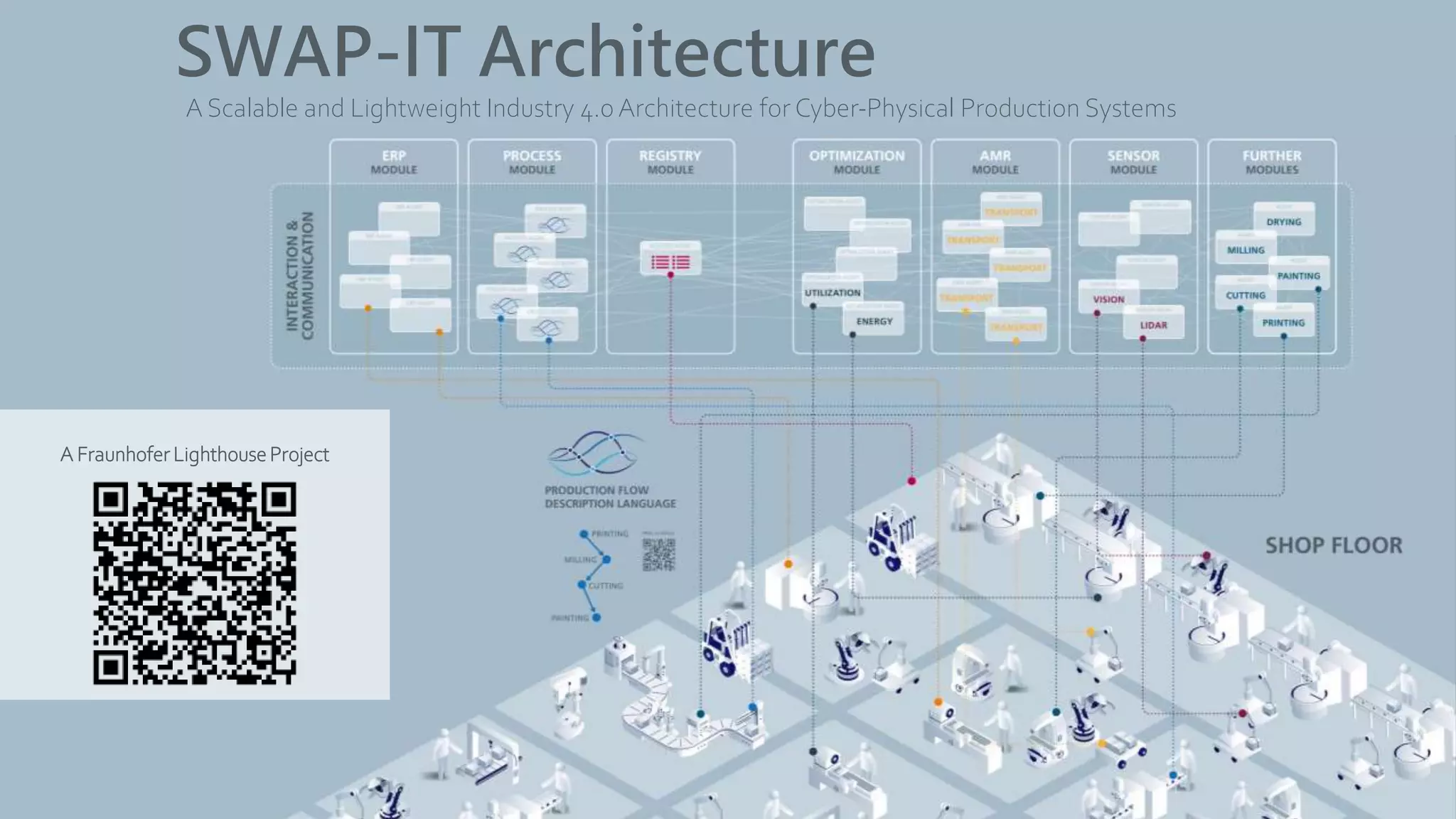 Peter Detzner - Self adaptive Logistics.pptx