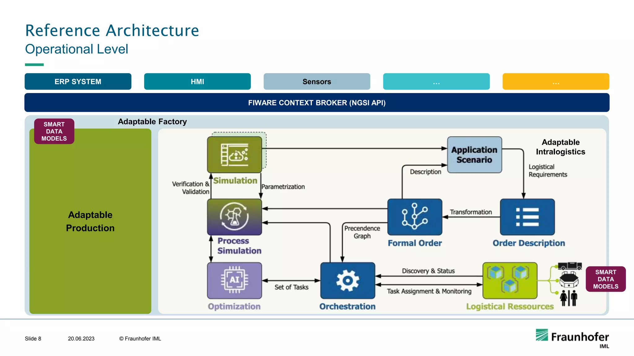 Peter Detzner - Self adaptive Logistics.pptx