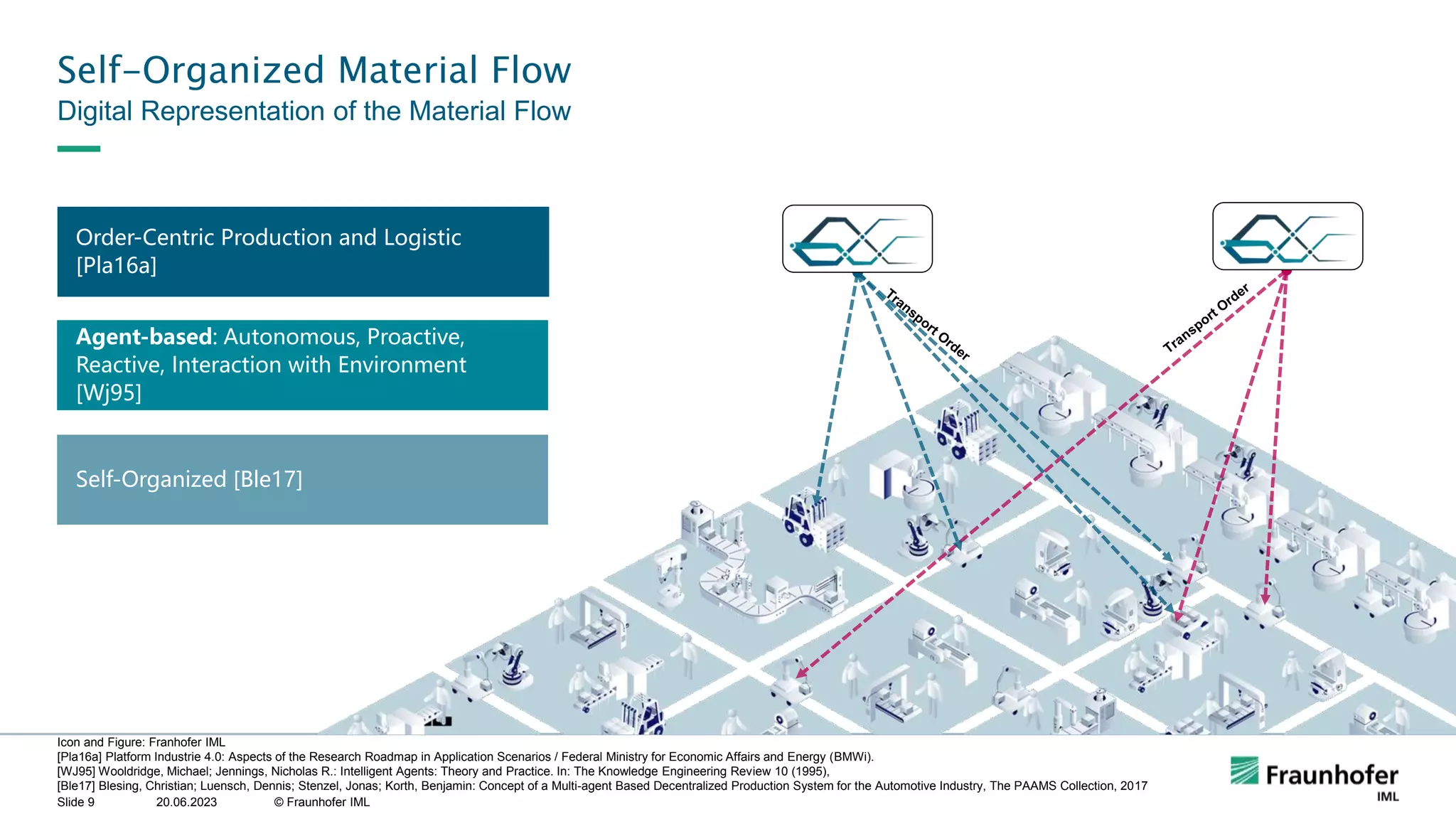 Peter Detzner - Self adaptive Logistics.pptx