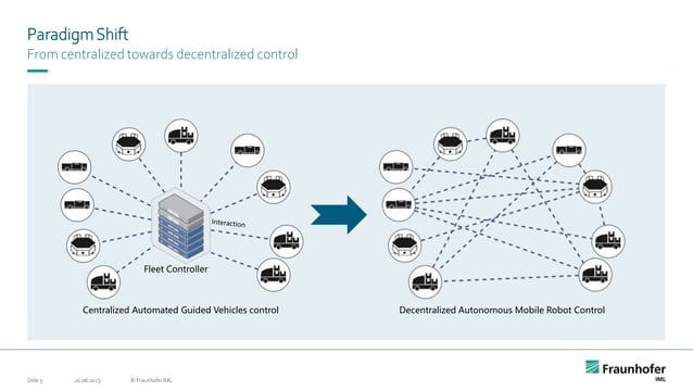 Peter Detzner - Self adaptive Logistics.pptx