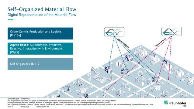 Peter Detzner - Self adaptive Logistics.pptx