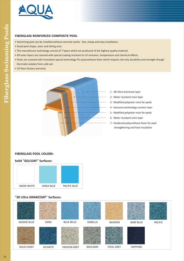 fiberglass swimming pools | PDF
