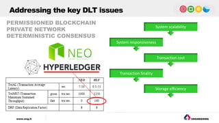 FIWARE Global Summit - FIWARE and Distributed Ledger Technologies | PDF ...