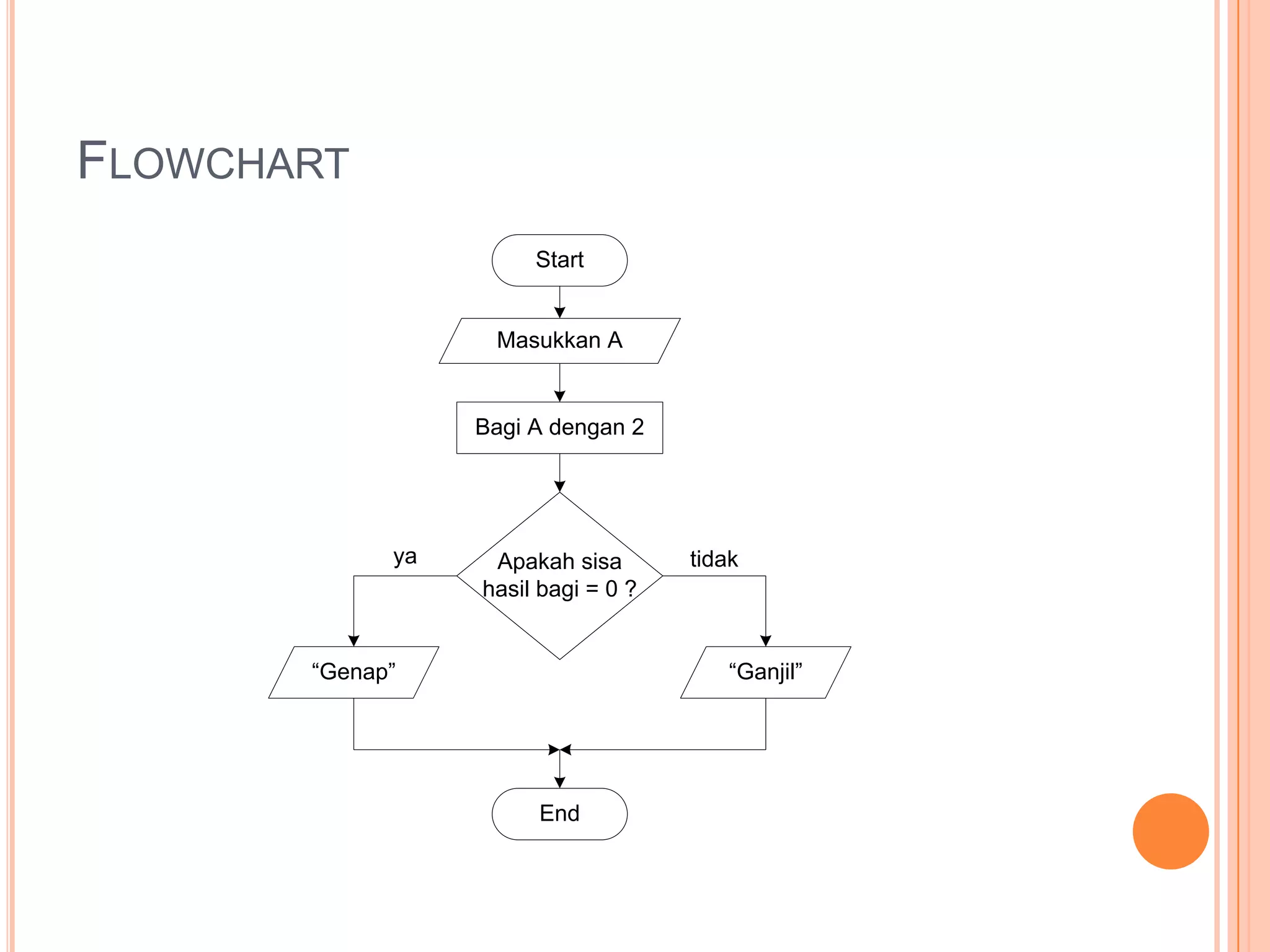 02 flowchart | PPTX