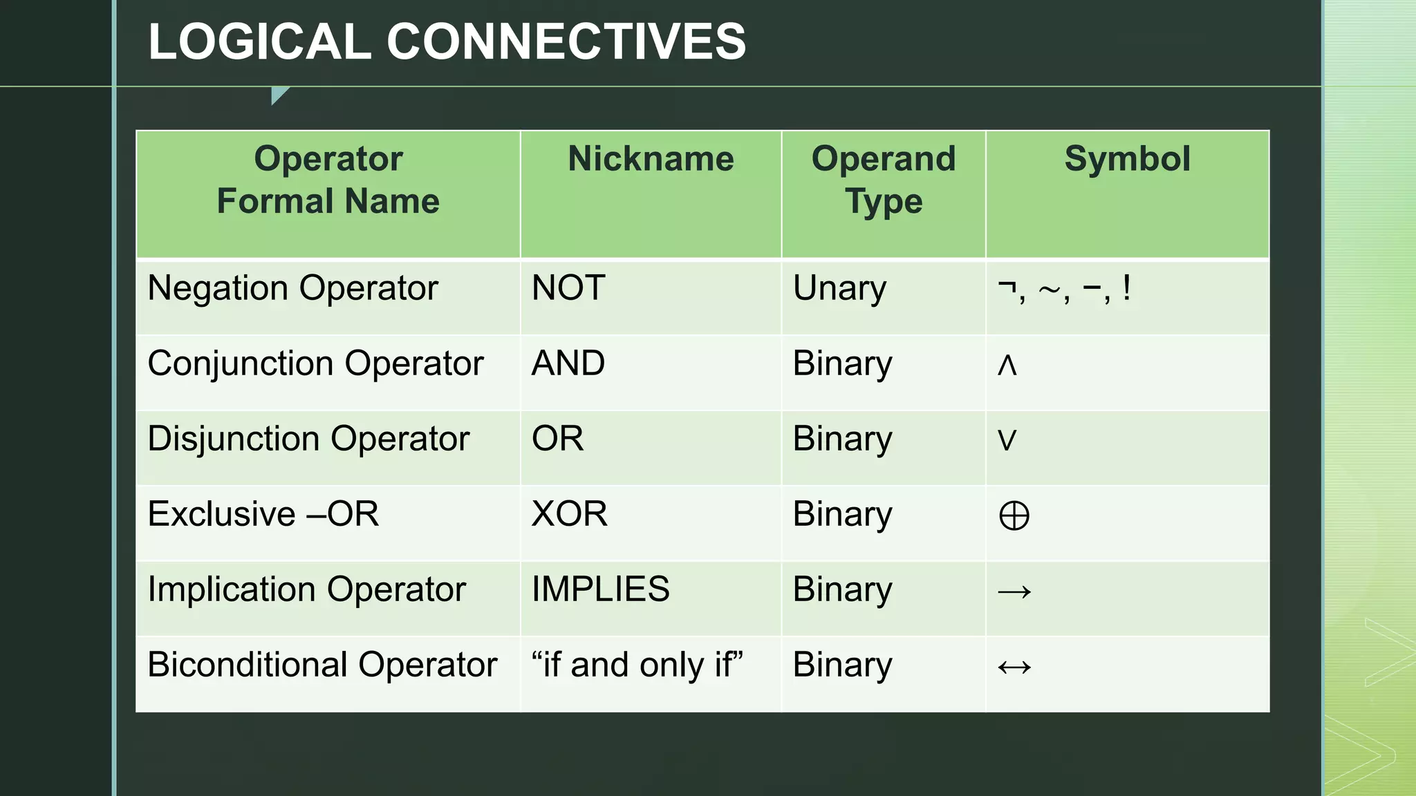 Formal Logic Lesson 2 Logical Connectives Pdf Programming